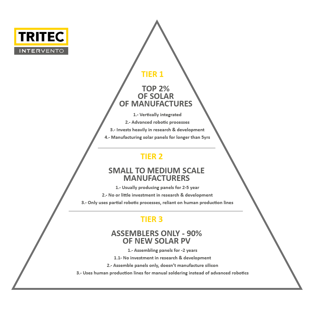 COMO SE CLASIFICAN LOS PANELES FOTOVOLTAICOS - Tritec Center